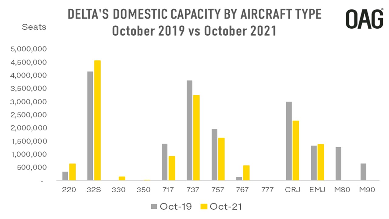 Delta’s Bigger Planes: Chasing Consumer Taste for More Space
