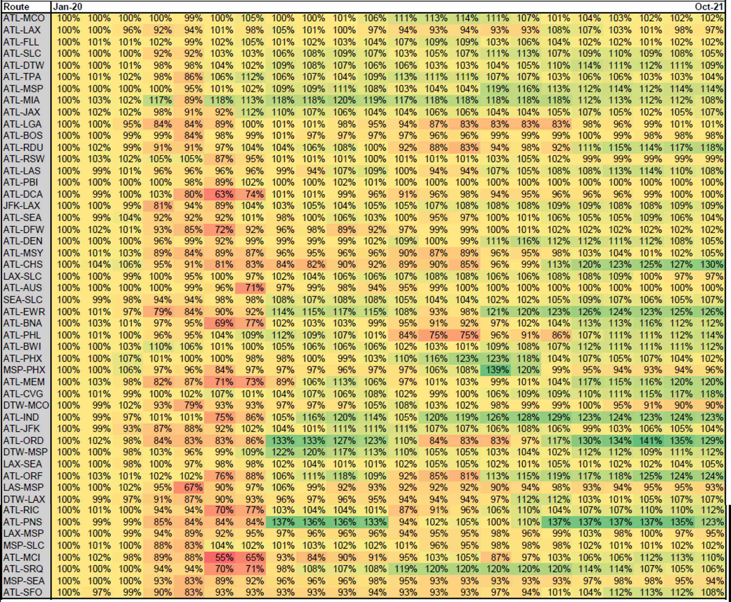 Delta’s Bigger Planes: Chasing Consumer Taste for More Space