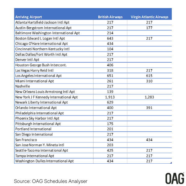 Virgin Atlantic’s Flight Route Network Strategy | Aviation Market ...