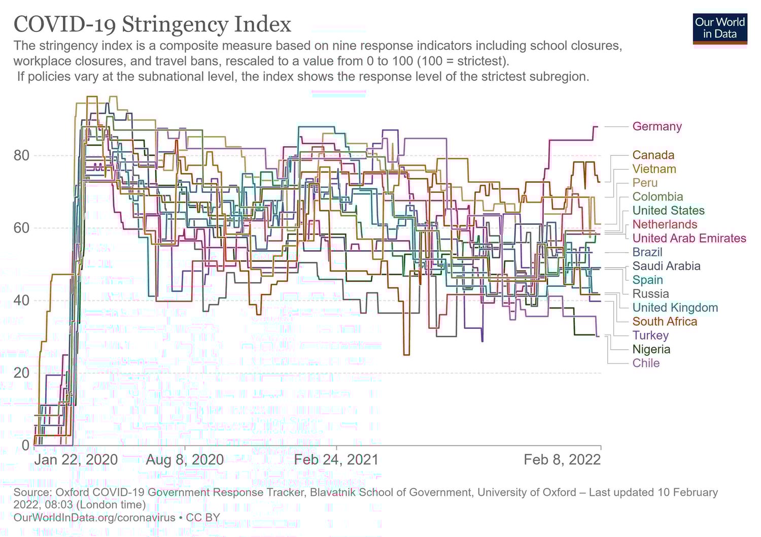 Changing the Rules - Stringency Index Highlights Impact on Air Travel