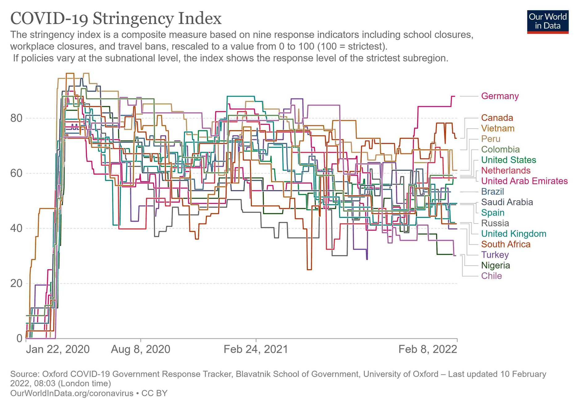 Changing the Rules - Stringency Index Highlights Impact on Air Travel