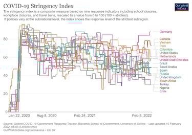 Changing the Rules - Stringency Index Highlights Impact on Air Travel