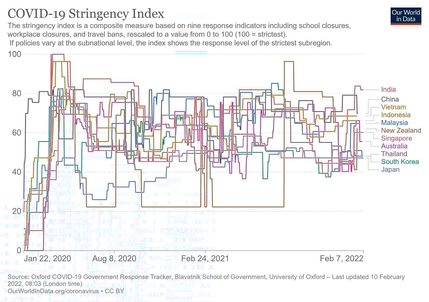 Changing the Rules - Stringency Index Highlights Impact on Air Travel