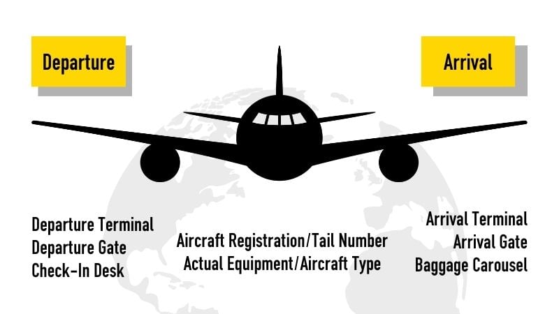 Flight Status Data: An Insider's Guide | OAG