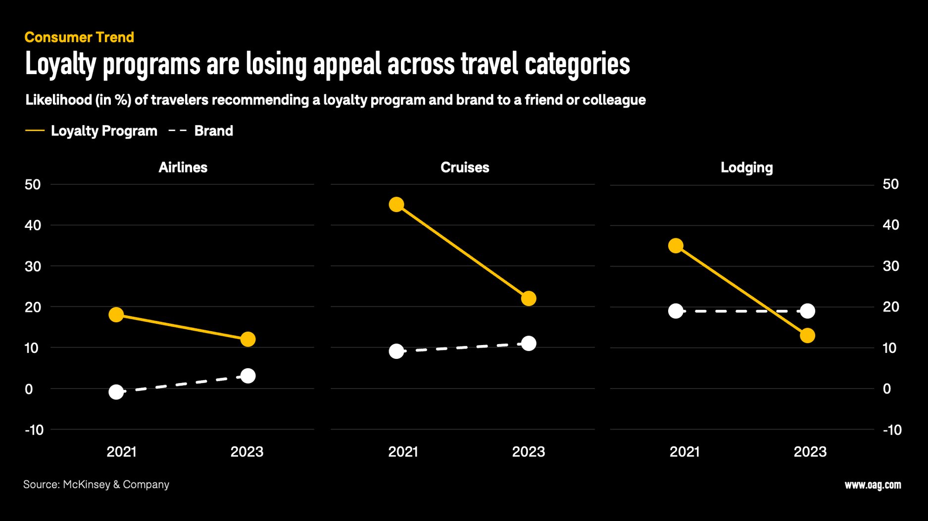 The Rise of Alternative Interlining AKA Virtual Interlining | Travel ...