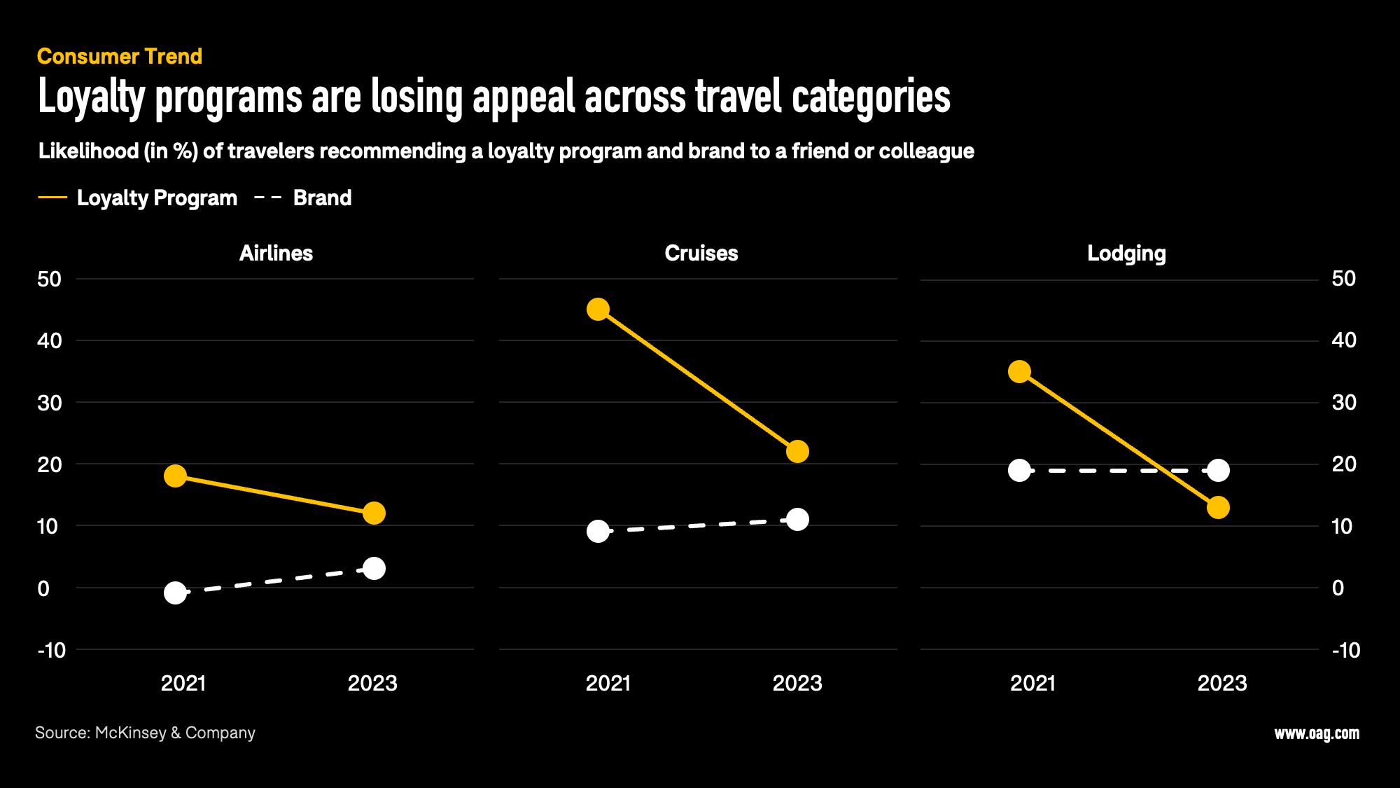 The Rise of Alternative Interlining AKA Virtual Interlining | Travel ...