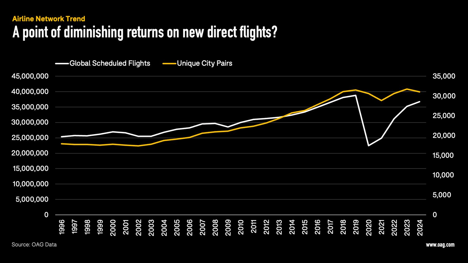 The Rise of Alternative Interlining AKA Virtual Interlining | Travel ...