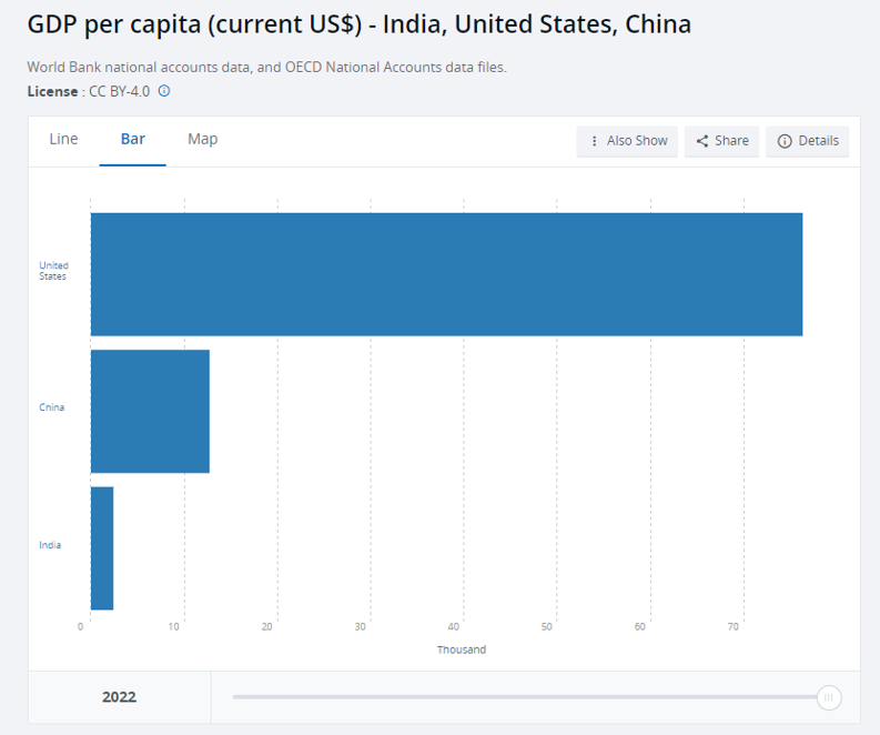 Indian Aviation: The Next Decade | Aviation Market Analysis | OAG