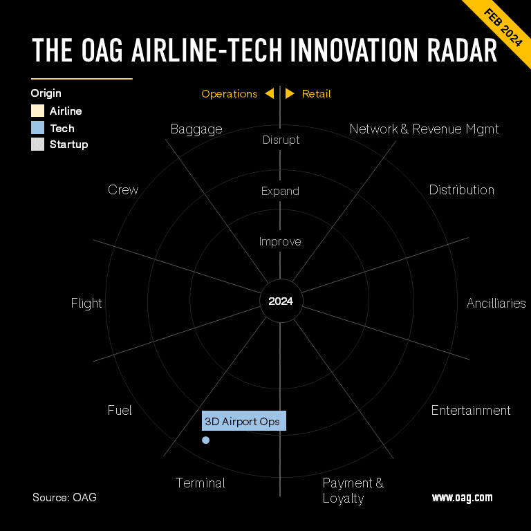 Four Groundbreaking Innovations Transforming the Airline Industry This Month | Future of Travel
