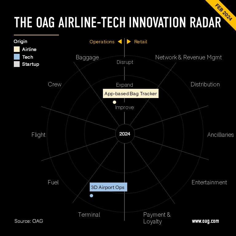Four Groundbreaking Innovations Transforming the Airline Industry This ...