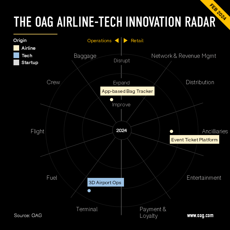 Four Groundbreaking Innovations Transforming the Airline Industry This ...