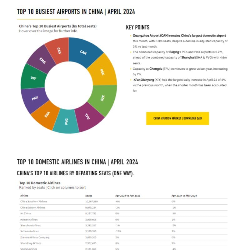 Airline Frequency and Capacity Statistics | Aviation Data | OAG