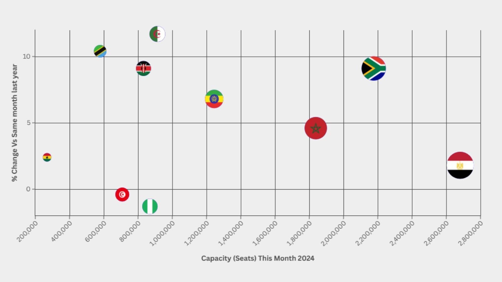 Regional Aviation Market Data Dashboards | OAG