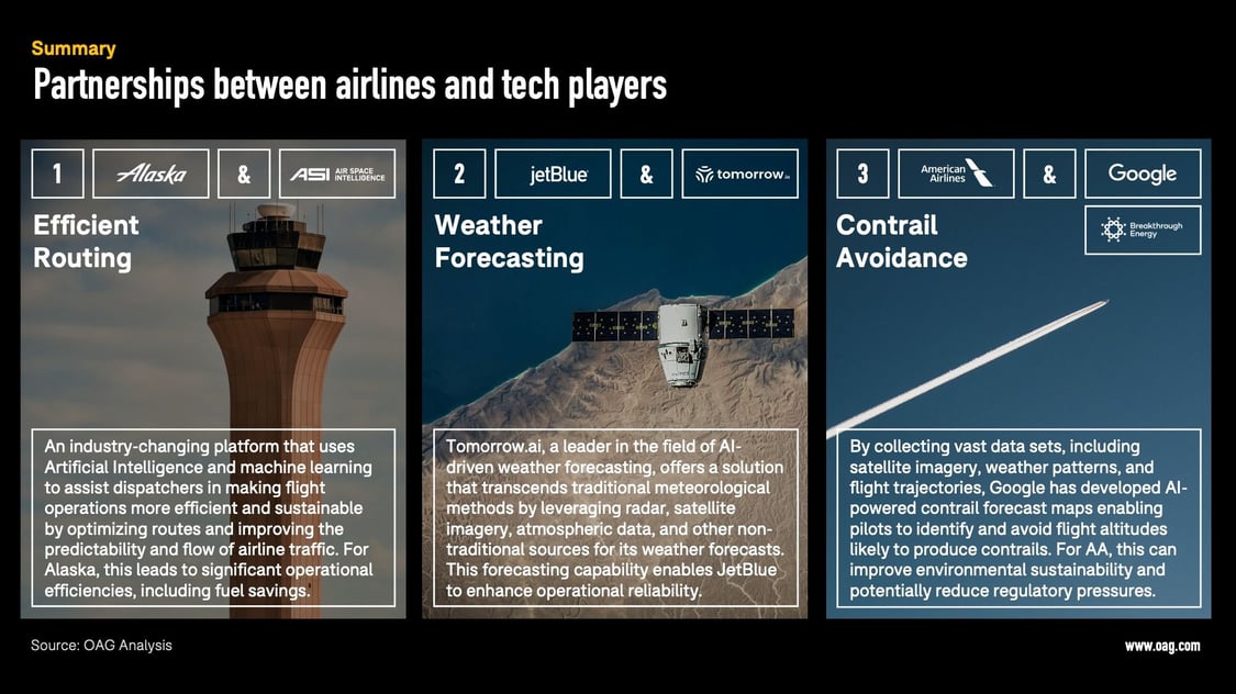Travel Technology and Flight Planning | OAG