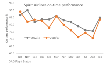 Spirit Airlines – Playing Around