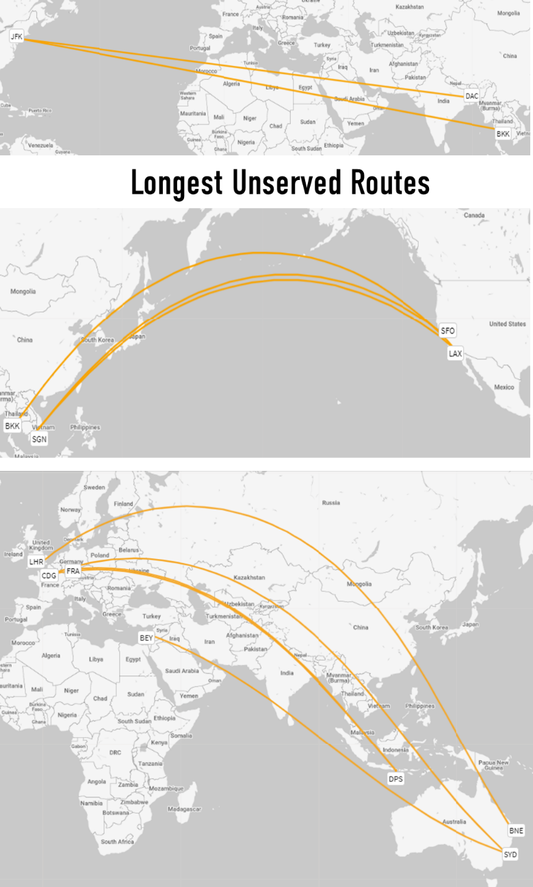 The World’s Longest Unserved Routes