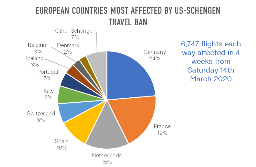The Scale of the Schengen - US Travel Ban