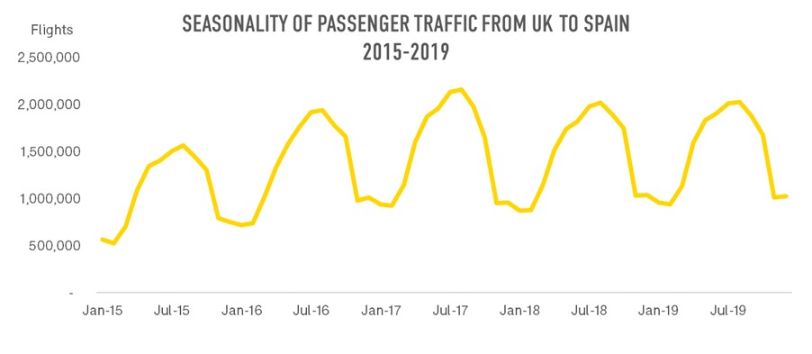 Predicting Travel Trends with Historical Flight Data – In Good Times ...