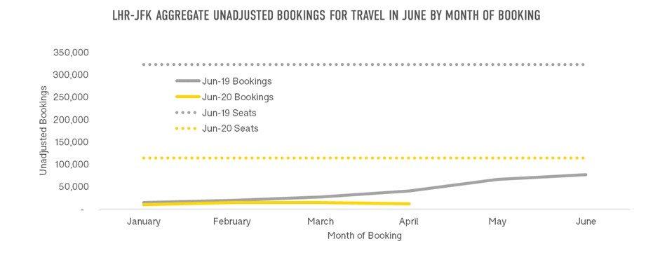 Predicting Travel Trends with Historical Flight Data – In Good Times ...