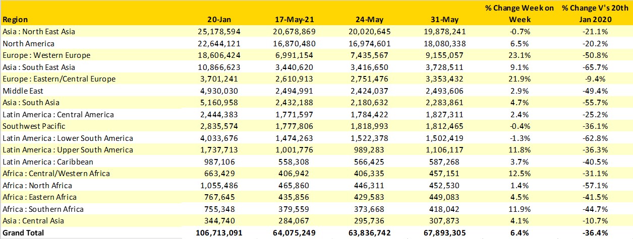 Airline Capacity Bounces Back In Europe & The United States Reclaims ...