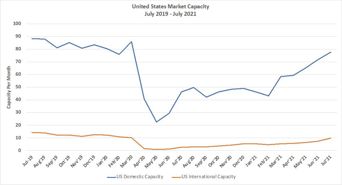 Airlines Flying Close to the Sun