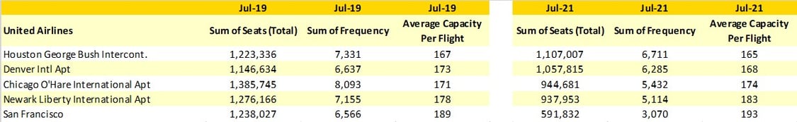 North American Fleet Orders - Marginal Gains For Long Term Revenues