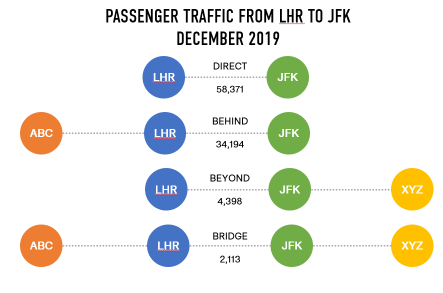 Understanding Air Passenger Flow | OAG