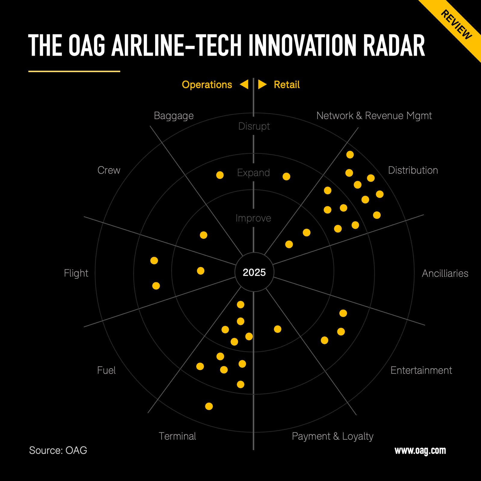 A Review of 2025's Key Airline Innovations | Future of Travel | OAG