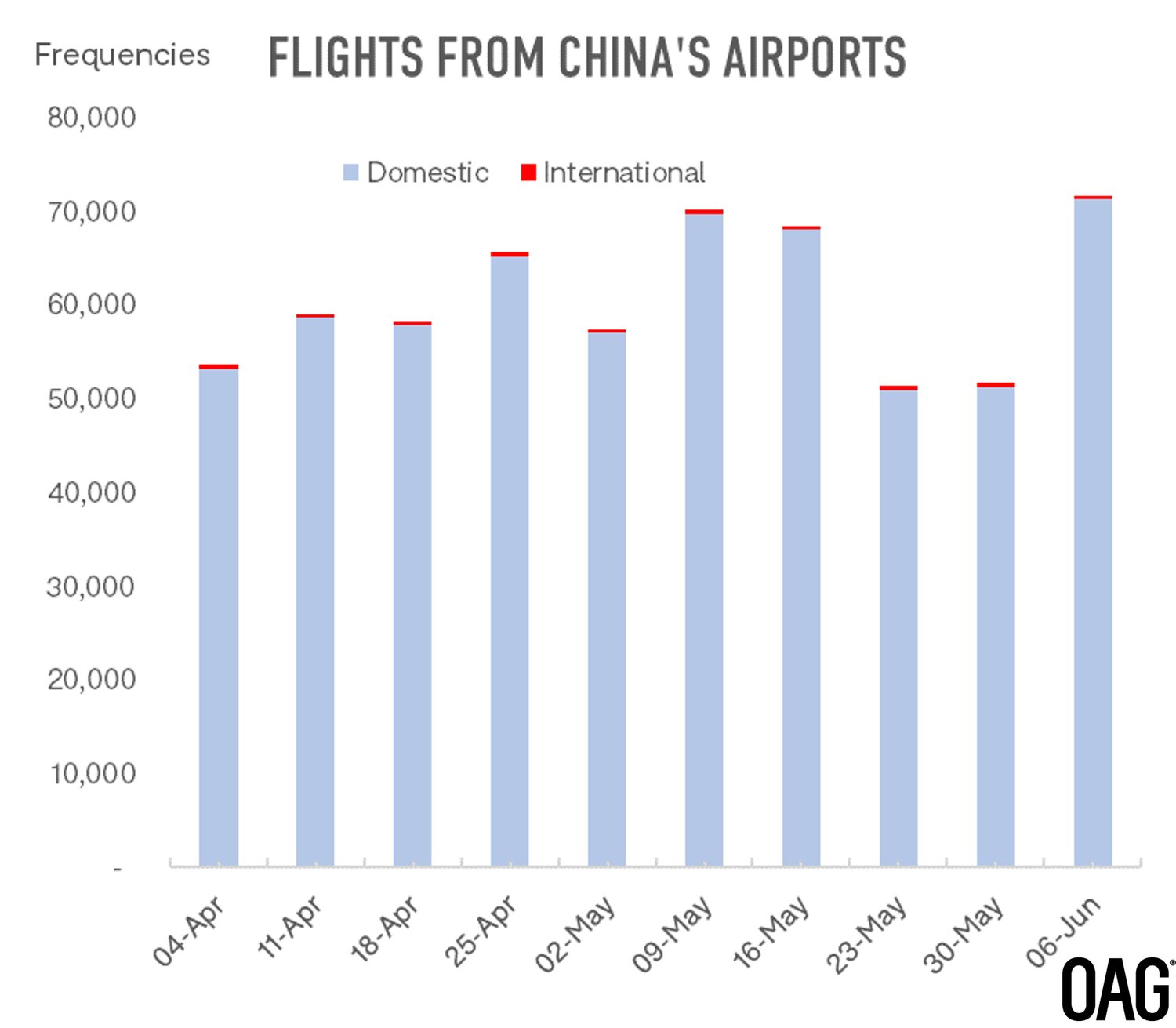 A Boost for Aviation in China
