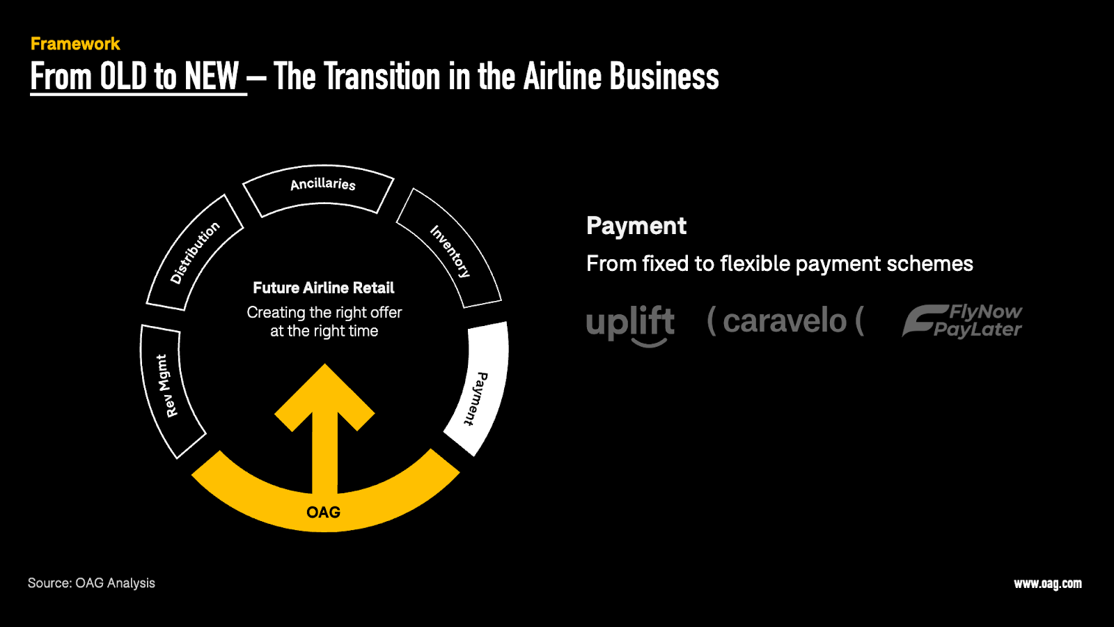 Maximizing Flexibility: The Innovative Transformation of Airline ...