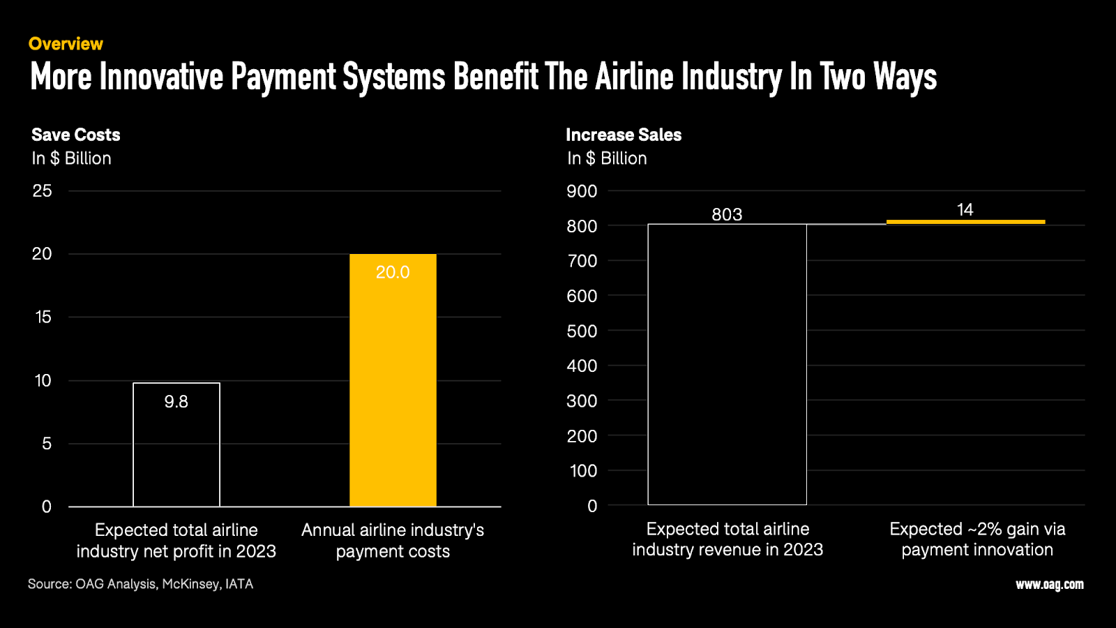 Maximizing Flexibility: The Innovative Transformation of Airline ...