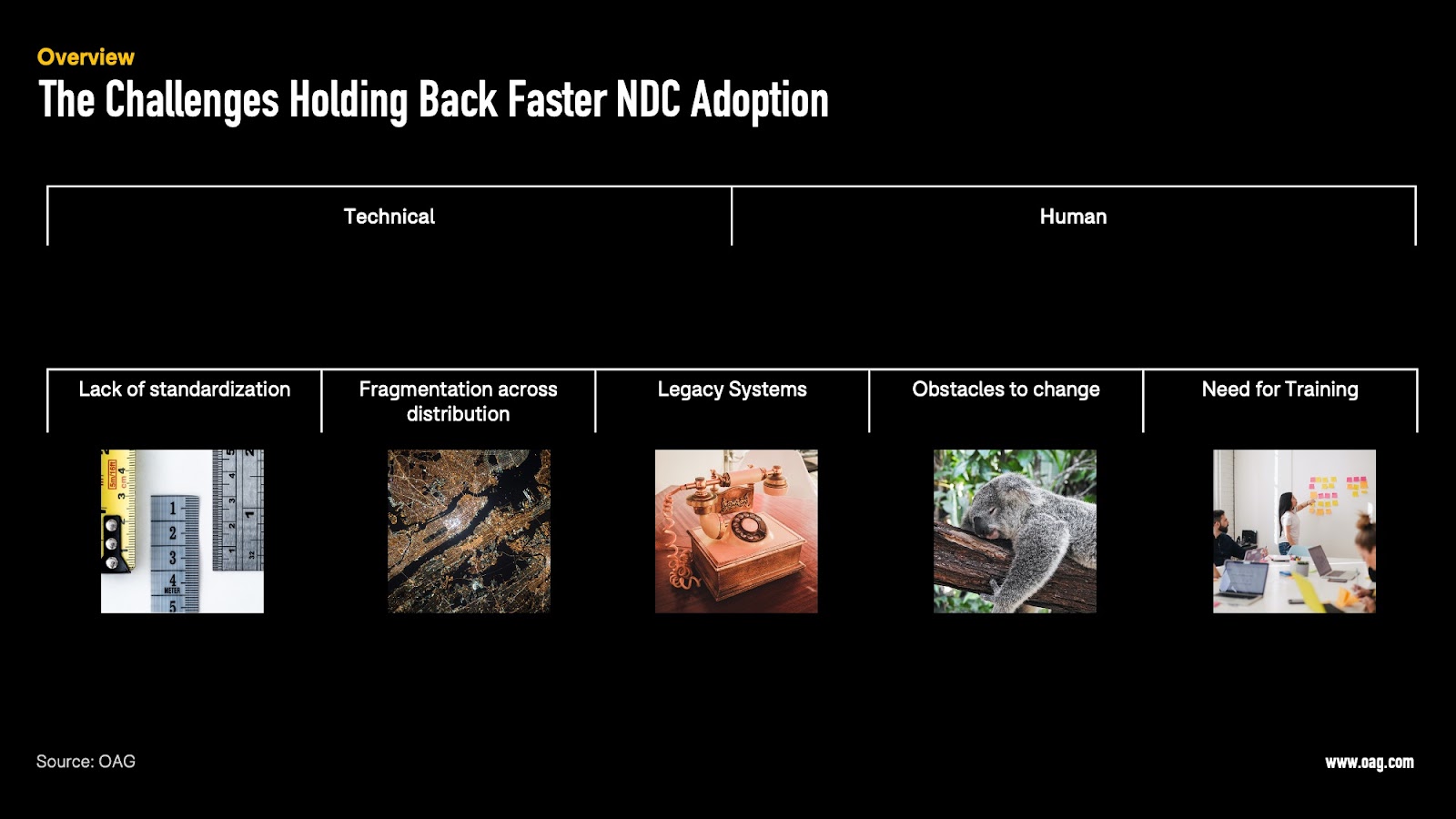How New Distribution Capability Changes Airline Commerce | Future of ...
