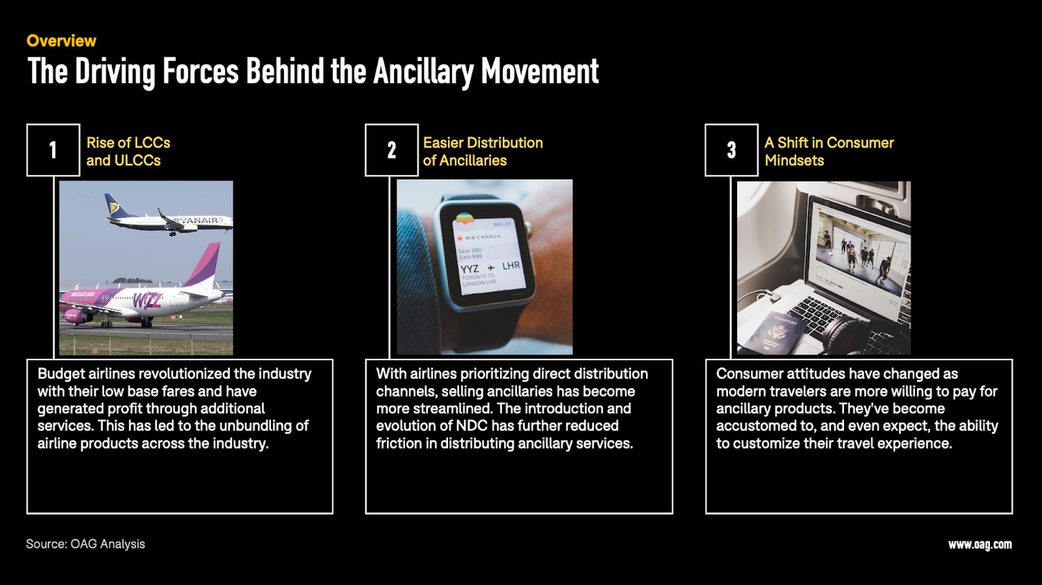 The Rise of Ancillaries in the Aviation Industry | Future of Travel | OAG