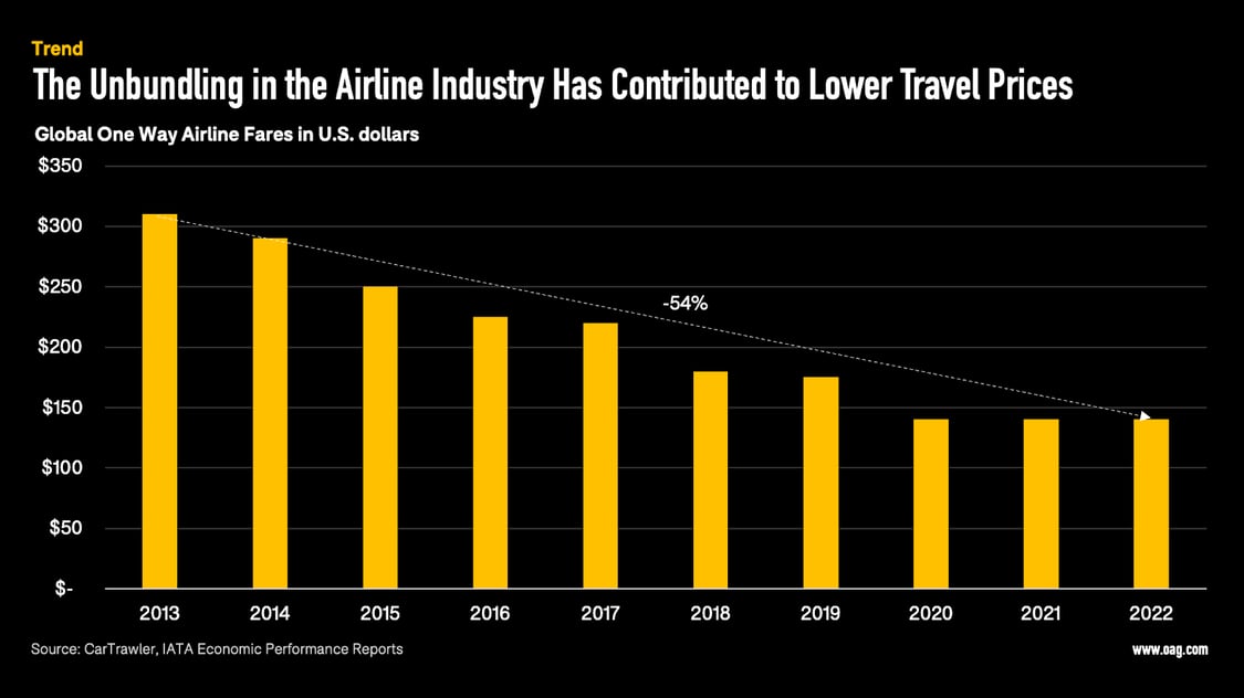 The Rise of Ancillaries in the Aviation Industry | Future of Travel | OAG