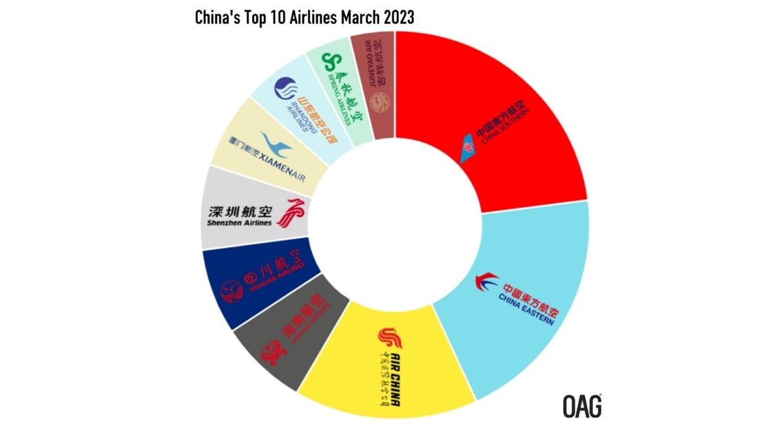 Airline Infographics of the Month: March 2023