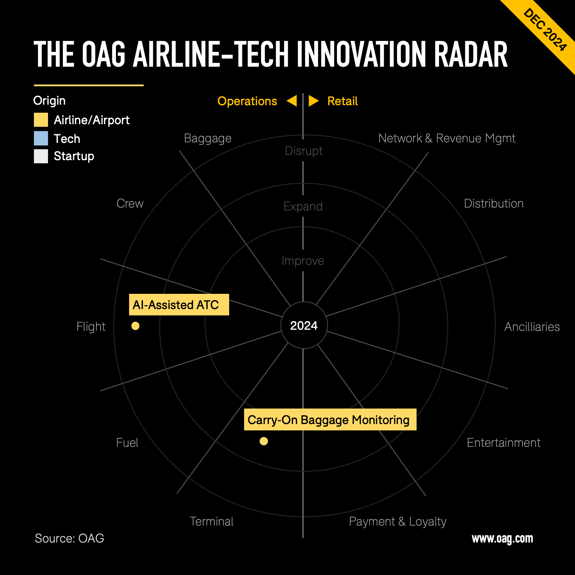 Three New AI Systems Transforming Airport and Airline Operations ...