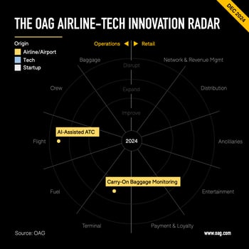 Three New AI Systems Transforming Airport and Airline Operations ...