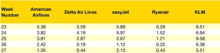 Are Flight Cancellation Rates Improving as the Holiday Season Starts?