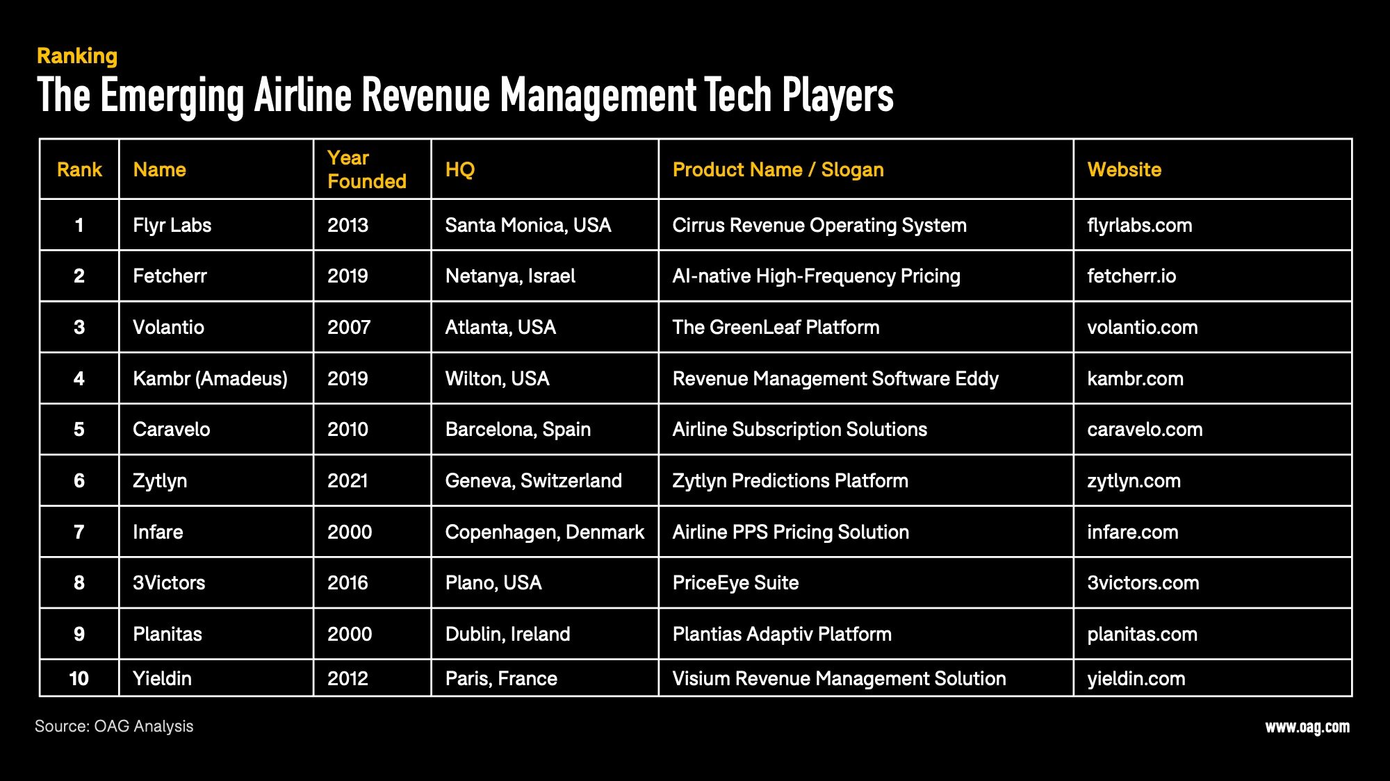 The Evolution of Airline Revenue Management: The Impact of Emerging ...