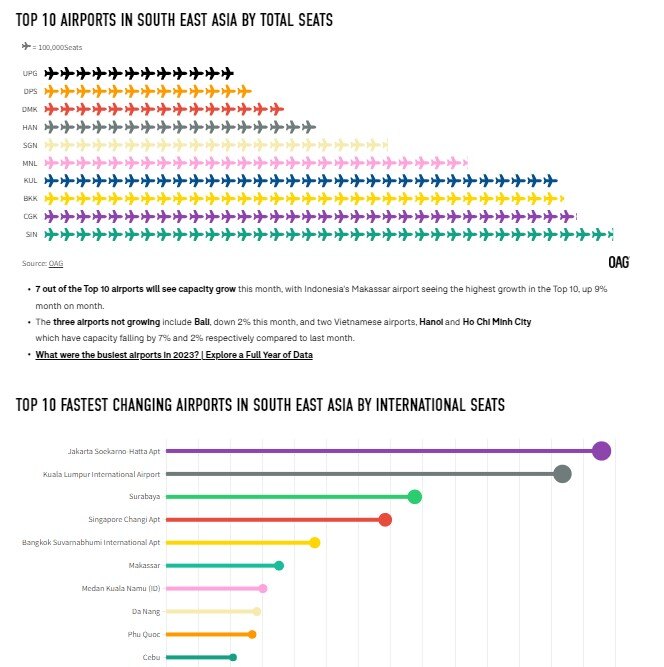 Airline Frequency and Capacity Statistics | Aviation Data | OAG