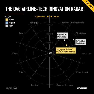 May 2025's Airline-Tech Innovations | Future of Travel | OAG