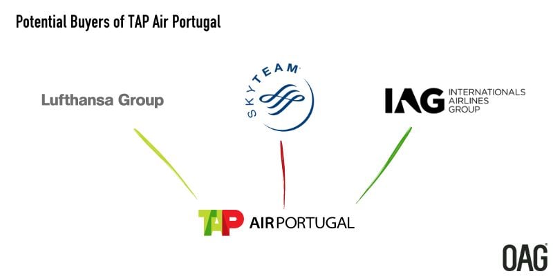 Will IAG TAP Into a New Opportunity? | Aviation Analysis | OAG