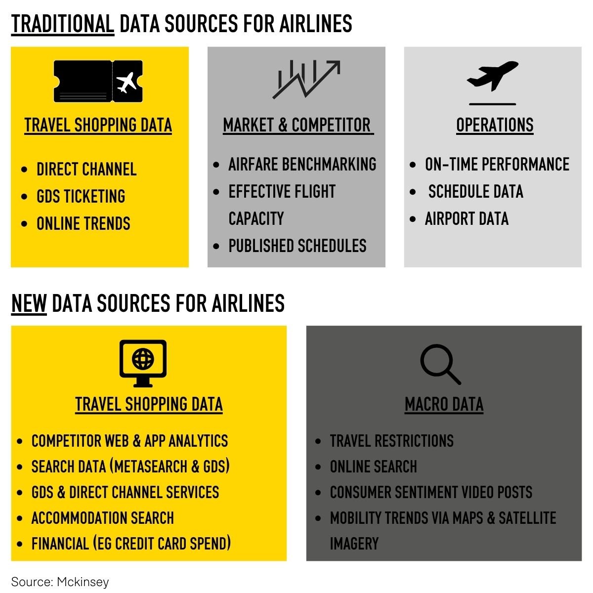 Airline Data Analytics: The Evolving Role of Analysis and New Data