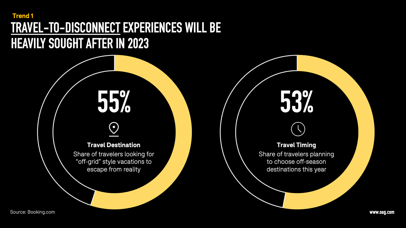 Travel-To-Disconnect: OTAs Embracing the New Order of Sustainable and ...