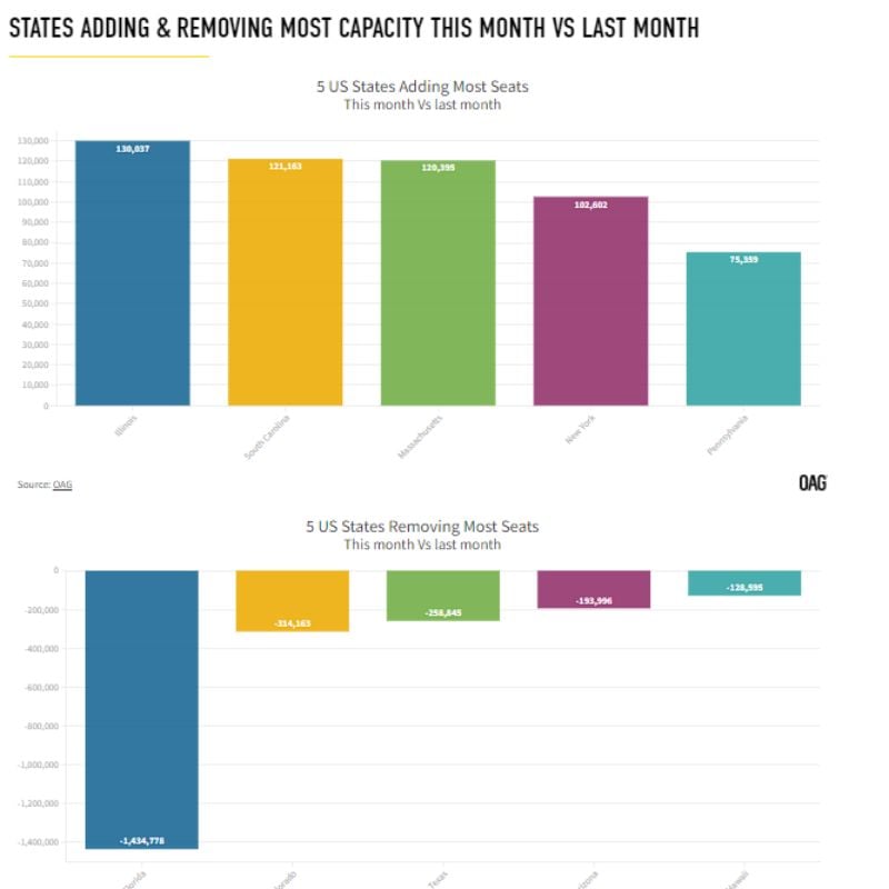 Weekly Airfare Data | Airline Pricing Trends & Stats | OAG