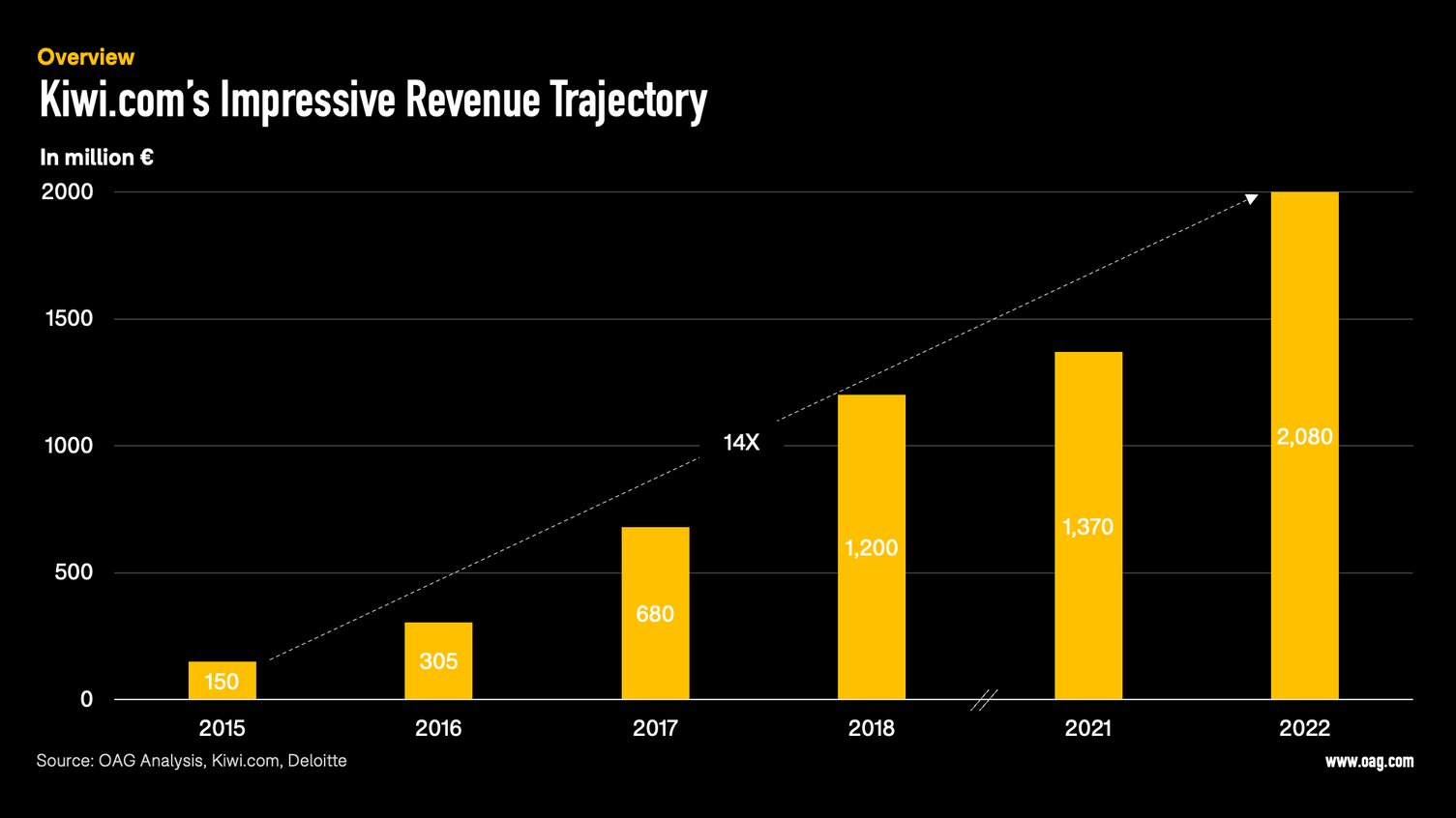 Airline Shift from Code-Sharing to Virtual Interlining | Future of ...