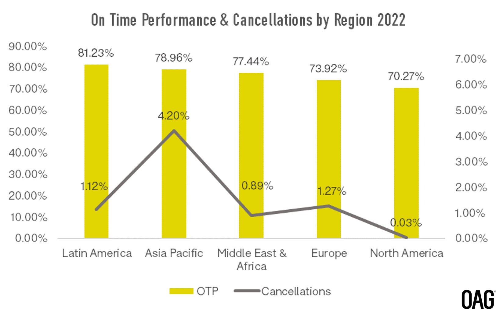 Punctuality League 2023: The Story Behind the Data