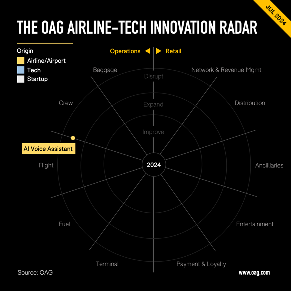 Three New AI Solutions Revolutionizing the Airline Passenger Experience | Future of Travel | OAG