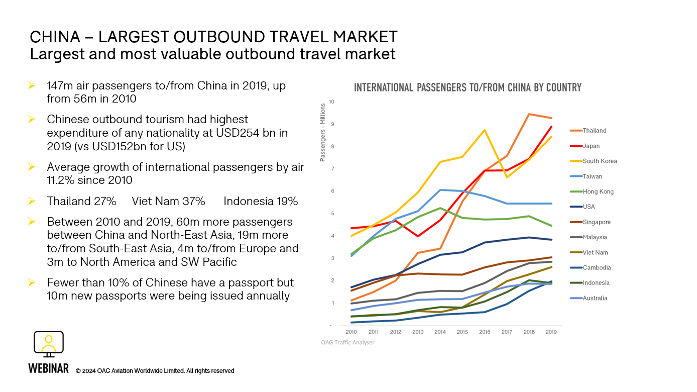 China Outbound: Are We Nearly There Yet? | Webinars | OAG