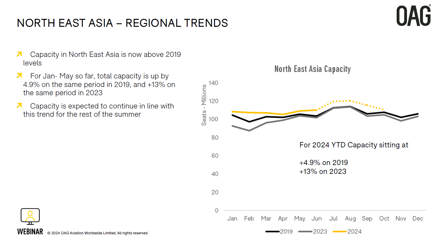 North-East Asia: Growth and Recovery | OAG Aviation Webinars